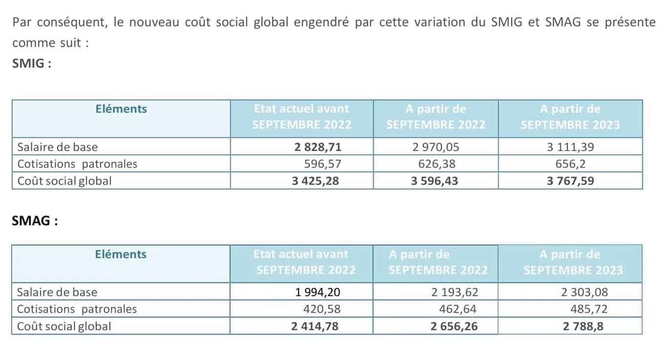 SMIG Maroc 2023 – Codapp